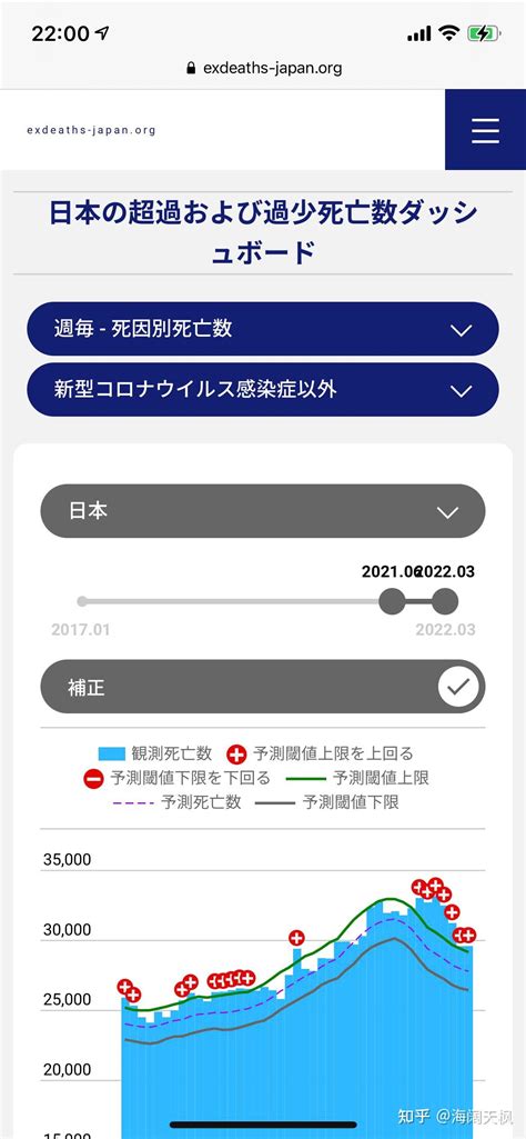 关于日本超额死亡的新资讯 知乎