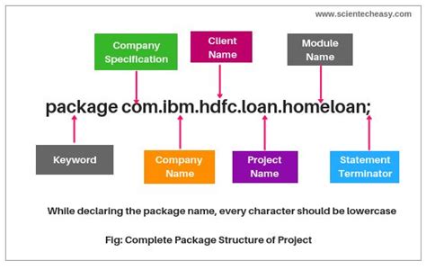 100daysjavachallenge Vedanti Solanki