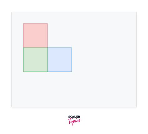 CSS Position Property Scaler Topics