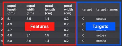 PCA Principal Component Analysis In Python Scikit Learn Examples