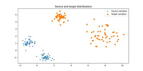 Dual Ot Solvers For Entropic And Quadratic Regularized Ot With Pytorch