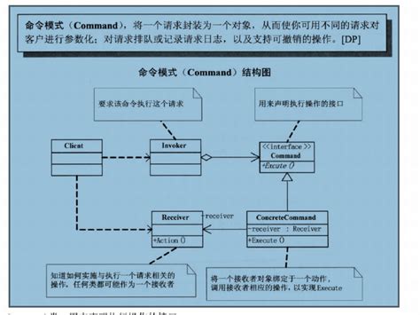 设计模式 命令模式 晓的博客