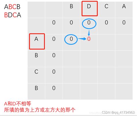 动态规划——最长公共子序列（lcs）最长公共子序列动态规划算法时间复杂度 Csdn博客