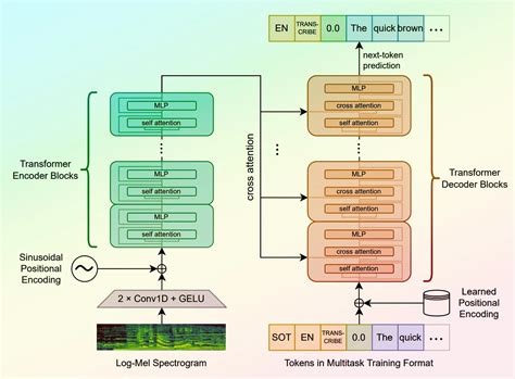 Openai Replicate