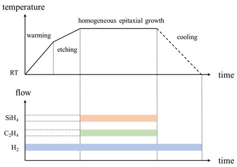 Across Wafer Critical Dimension Uniformity Enhancemen