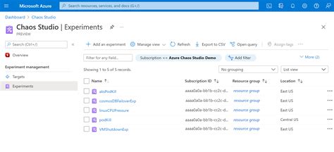 Run And Manage A Chaos Experiment In Azure Chaos Studio Azure Chaos Studio Microsoft Learn