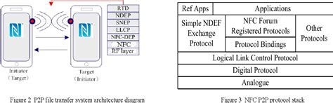 Figure 4 From P2p File Transfer System Based On Nfc Semantic Scholar