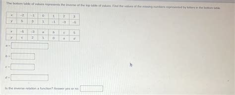 The Bottom Table Of Values Represents The Inverse Of The Top Table Of