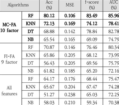 Descriptions Of Target Variable Download Scientific Diagram