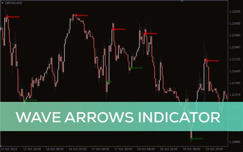 Wave Arrows Indicator For Mt4 Download Free Indicatorspot