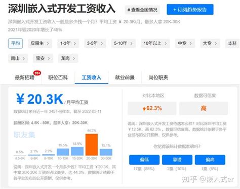 在深圳做嵌入式开发就业前景怎么样？ 知乎