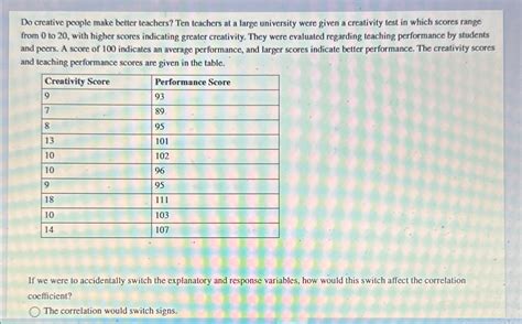 Solved Do Creative People Make Better Teachers Ten Teachers Chegg