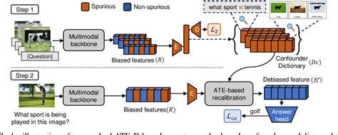 Figure 3 From Debiasing Multimodal Models Via Causal Information Minimization Semantic Scholar