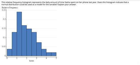 Solved This Relative Frequency Histogram Represents The