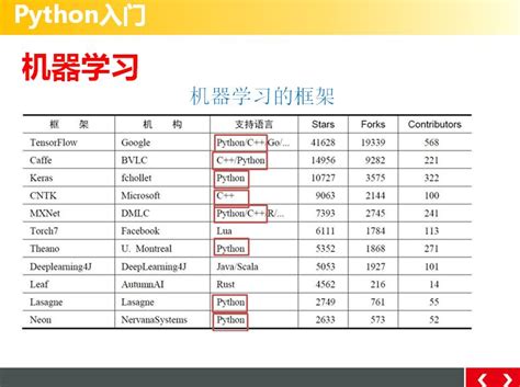 图文并茂！60页ppt《快速入门python数据分析路线》（附链接） csdn博客