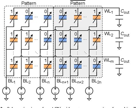 Figure 2 From Eliminating Capacitive Sneak Paths In Associative