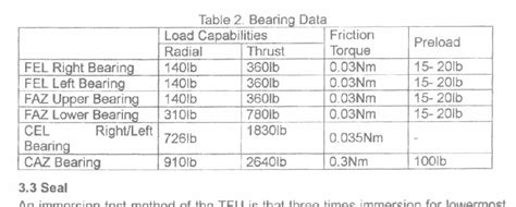 Table 2 From Design Of The Helicopter Mounted Flir System With Four