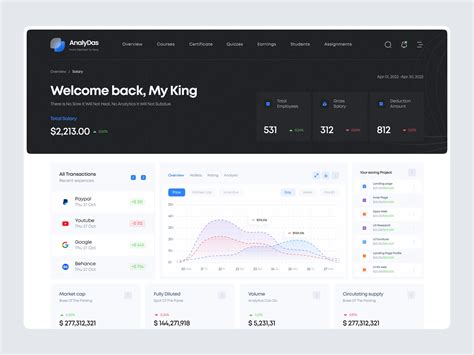 Best 13 42 Best Free HTML5 Admin Dashboard Templates 2024 Artofit