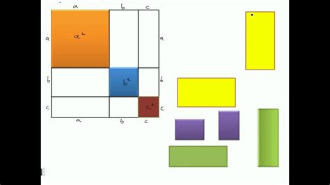 Visual Proof Of A B C ² A² B² C² 2ab 2bc 2ca Youtube