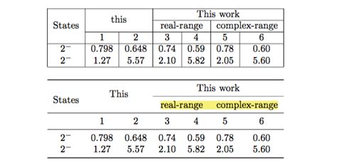 Tables Multirow Multicolumn Problem TeX LaTeX Stack Exchange