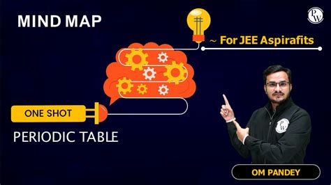 Solution Periodicity Mind Map Studypool