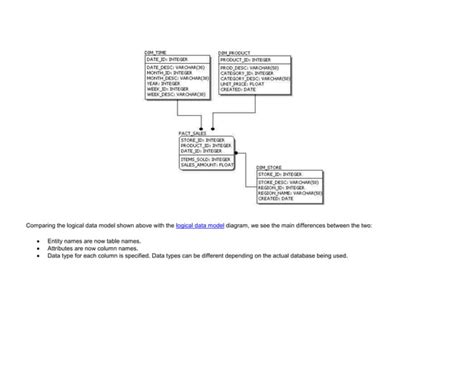 The Three Level Of Data Modeling Docx Databases Computer Software And Applications