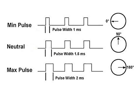 what is a servo motor