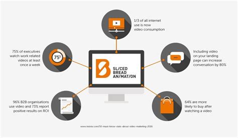 Top 10 Reasons To Use Animation For Business Sliced Bread Animation