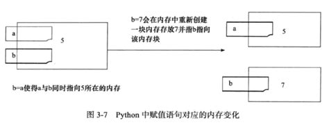 深入理解Python函数传参是传值还是传引用 Maserati 博客园