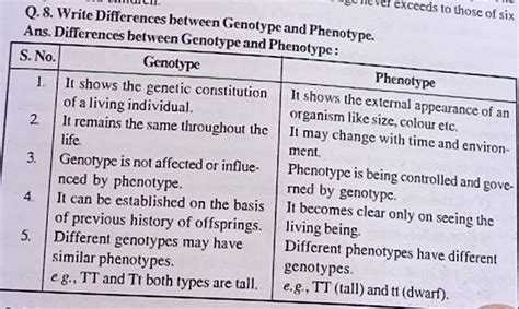 Q 8 Write Differences Between Genotype And Phenotype Ans Differences B