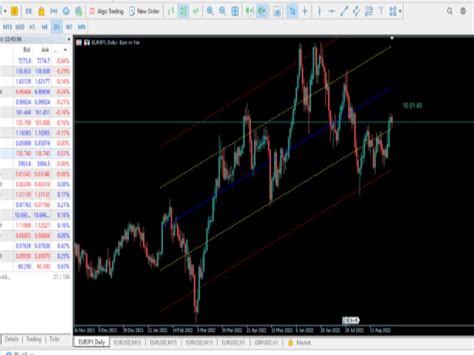 Comprar Linear Regression Price Action Indicator Indicador Técnico Para Metatrader 5 No