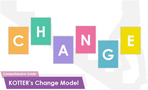 Kotter S Model For Change