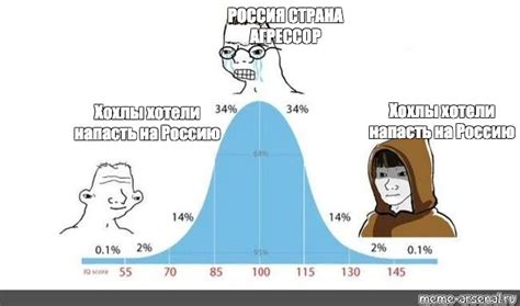 Сomics Meme РОССИЯ СТРАНА АГРЕССОР Хохлы хотели напасть на Россию