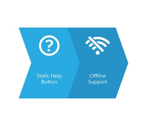 Customize Embedded Chat Embedded Service For Web Developer Guide