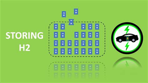 Unlocking The Hydrogen Potential Overcoming Storage Challenges In Vehicles And Refill Stations