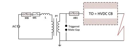 Low Frequency AC Short Circuit Generators Fault Test For HVDC Circuit