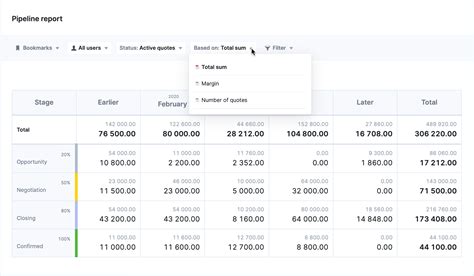 Pipeline Report Scoro Help Center