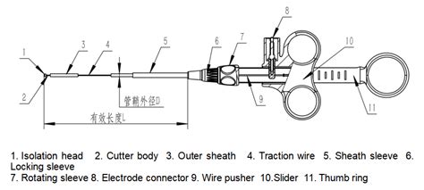 China Single Use Esd Knife Manufacturers Suppliers Customized Single