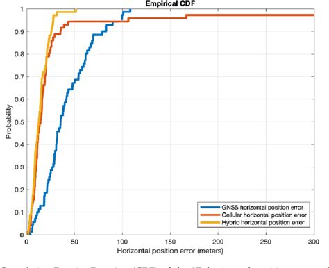Figure 1 From A Testbed For Gnss Based Positioning And Navigation Technologies In Smart Cities