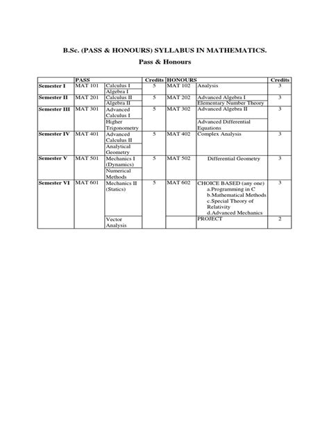 Proposed Syllabus Maths Pdf Curvature Trigonometric Functions