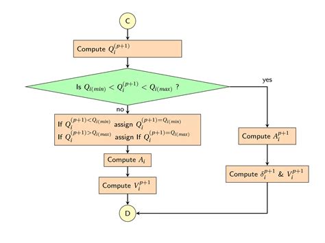 Gauss Seidel Method Of Power Flow Pdf