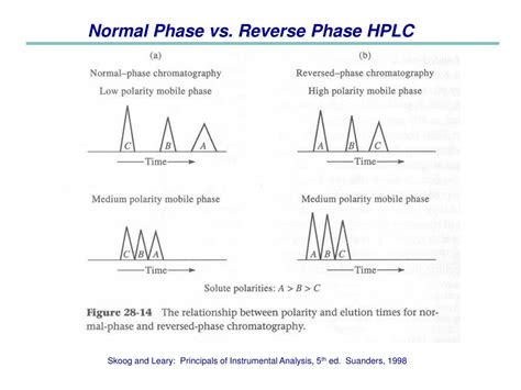 Ppt High Performance Liquid Chromatography Hplc Powerpoint