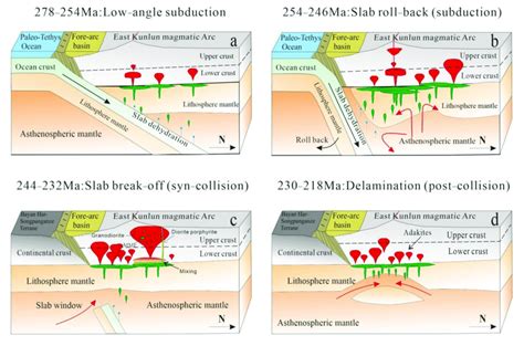 A Schematic Cartoon Illustrating A Proposed Genetic Model For Download Scientific Diagram