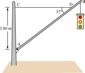 A Traffic Light Hangs From A Pole As Shown Below The Uniform Aluminum Pole Ab Is M Long