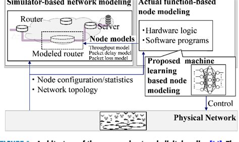 Figure 2 From Recursive Router Metrics Prediction Using Machine