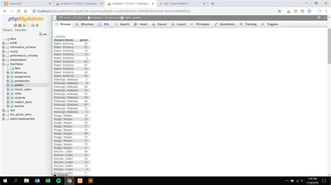 Php Sql Query Losing Data When Displayed In Table Stack Overflow