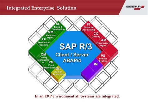 Sap Roadmap In Essar Offshore Subsea Ltd Ppt