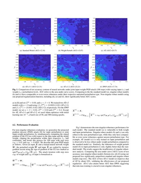 Non Singular Adversarial Robustness Of Neural Networks Deepai