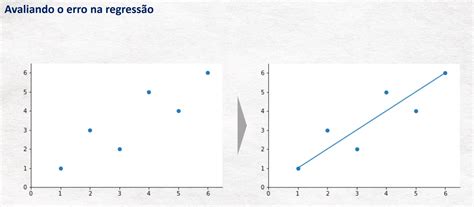 Melhor Modelo De Machine Learning Como Fazer Essas Análises