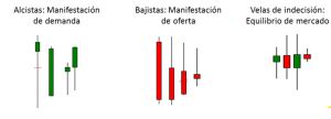 TODO sobre Velas japonesas Guía Esencial y Práctica